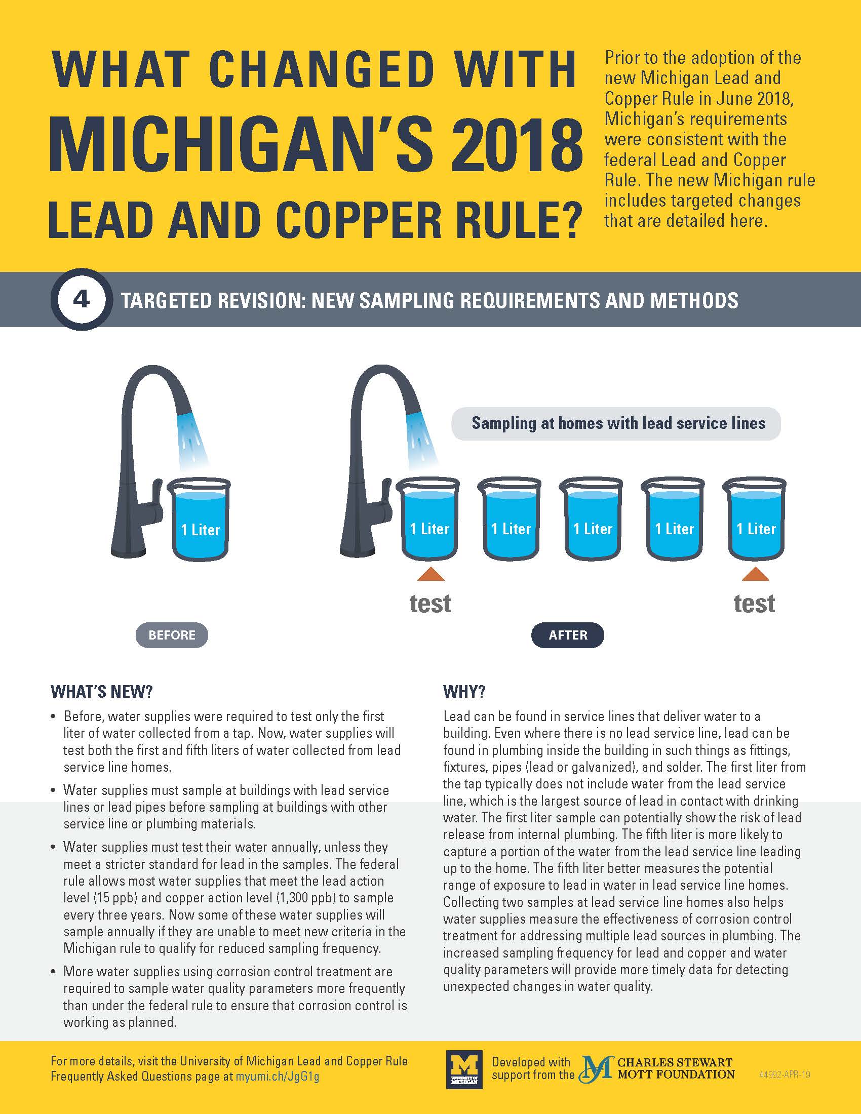 Michigan Lead and Copper Rule – District Health Department 10 Michigan Lead and Copper Rule – District Health Department 10